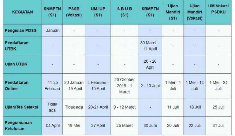 Pendaftaran, Biaya, Syarat Masuk Fakultas Kedokteran UNDIP 2020/2021