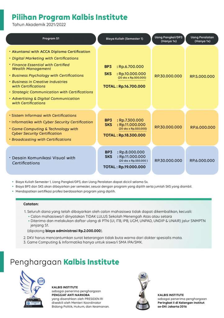 Pendaftaran dan Biaya Kuliah KALBIS Institute Tahun Ajaran 2020/2021